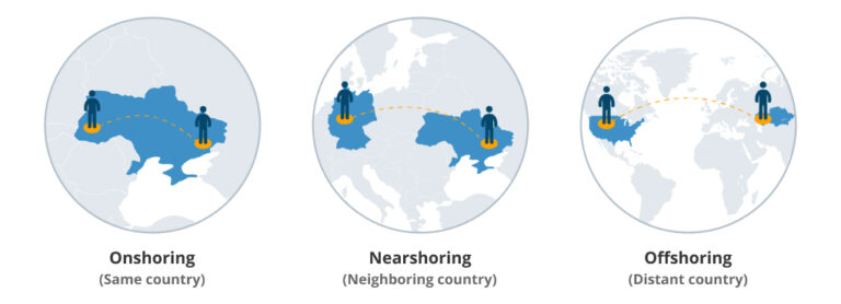 Nearshoring vs Offshoring vs Onshoring: How to use of these options ...
