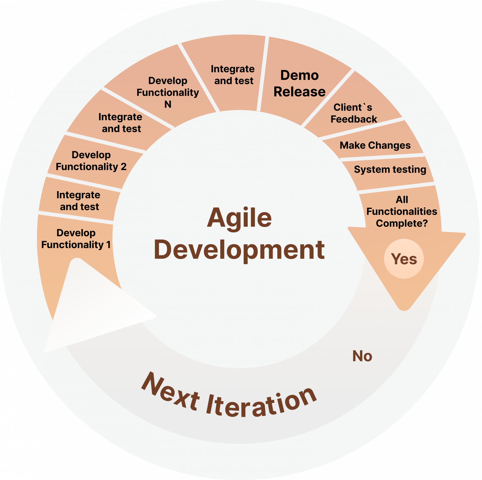 Agile Offshore Development Teams: Your Step-by-Step Playbook