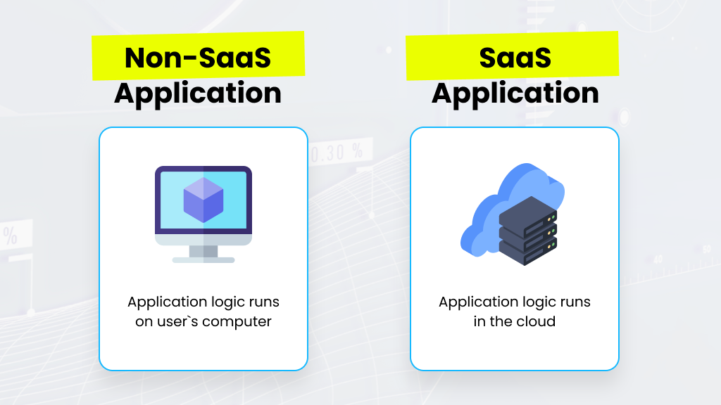 SaaS Software Development: All The Key Steps to Success - TurnKey