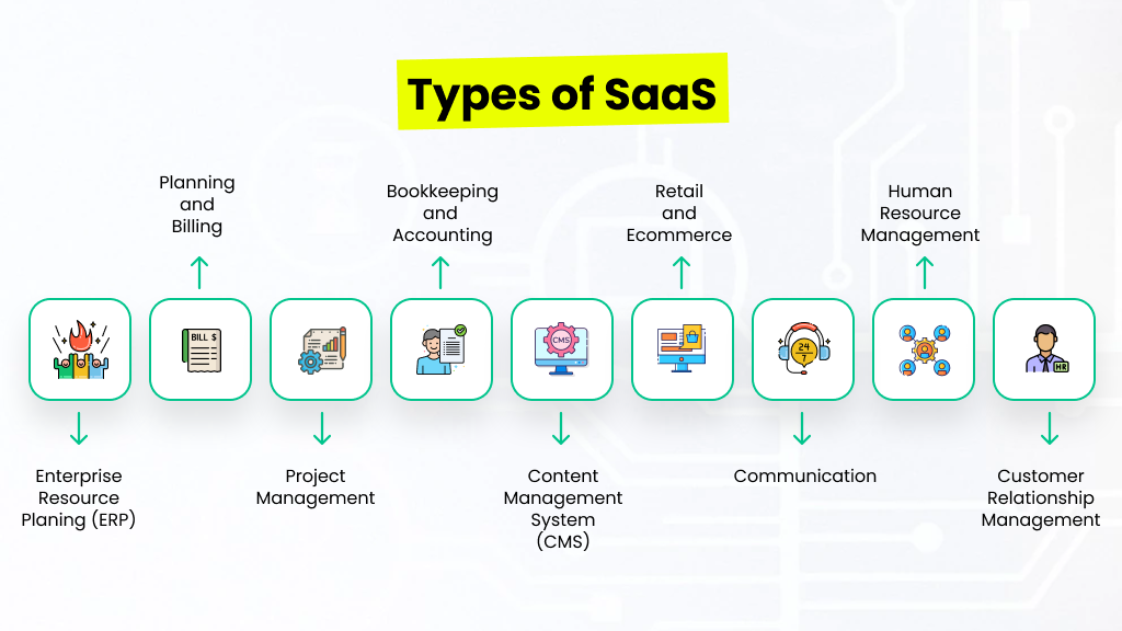 SaaS Software Development: All The Key Steps to Success - TurnKey