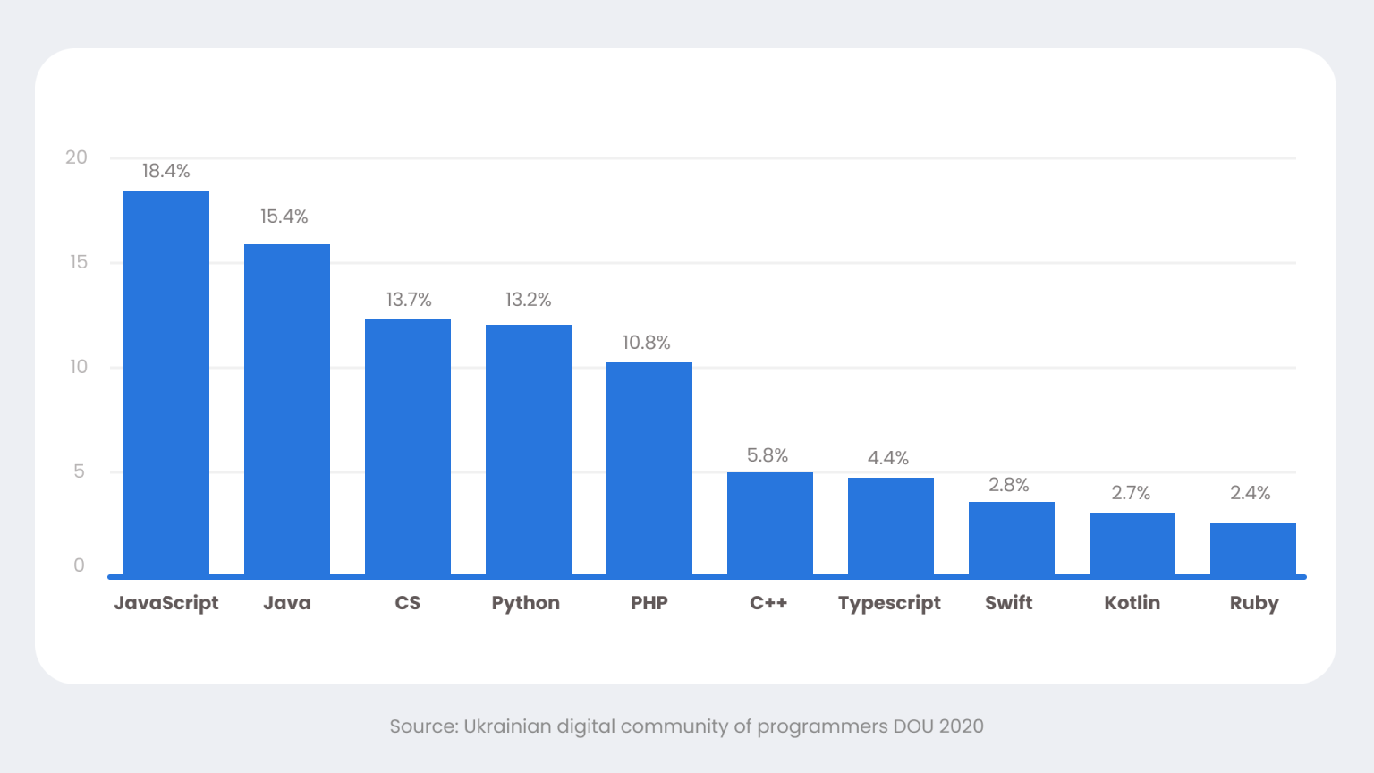 The Ultimate Guide to Offshore Software Development in Ukraine