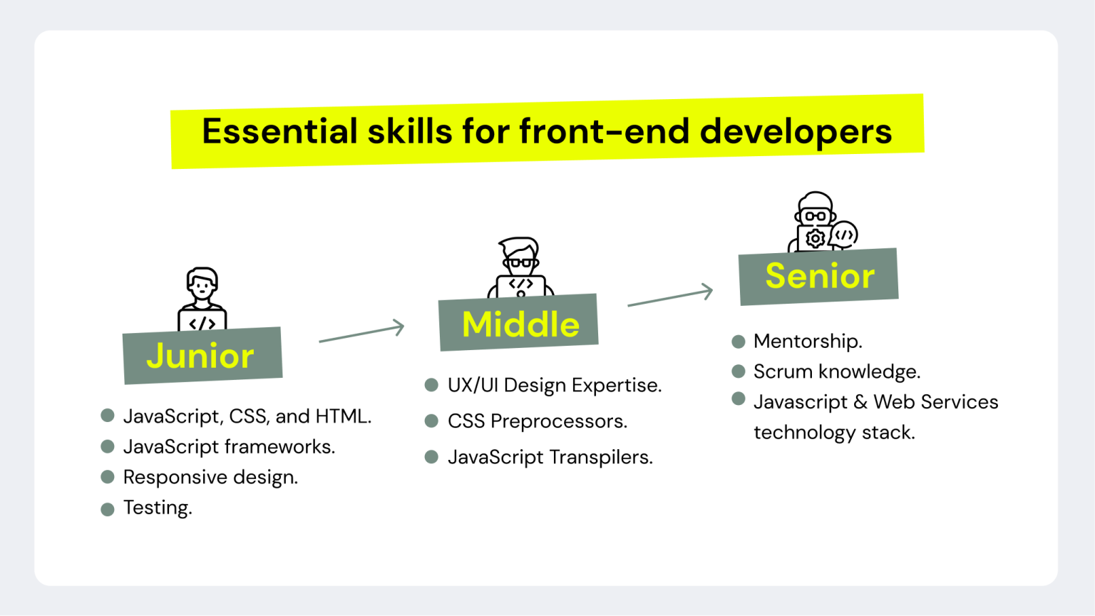 Hiring Front-End Dedicated Development Team – Your Essential Playbook