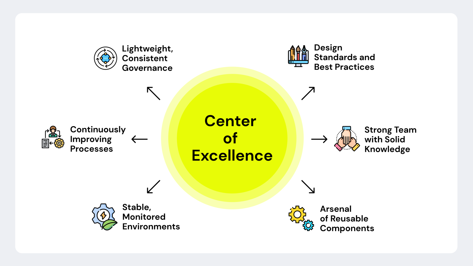 What is a Center of Excellence in Software Development