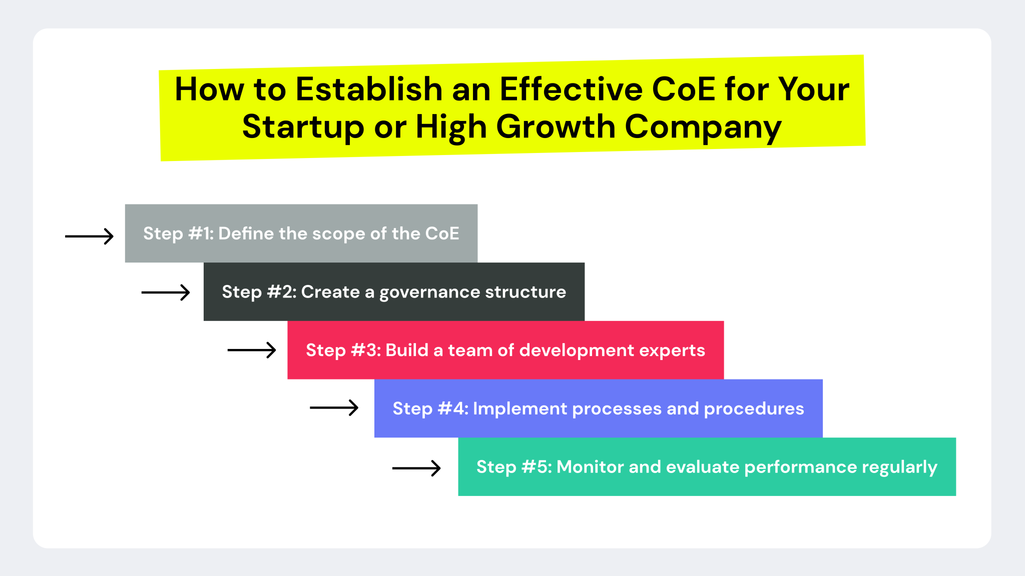 What is a Center of Excellence in Software Development