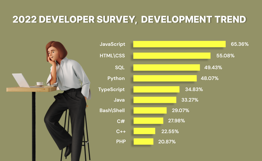 Top 20 Software Development Trends in 2025 | TurnKey