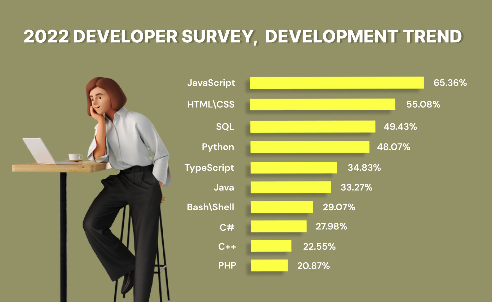 Top 20 Software Development Trends in 2025 | TurnKey