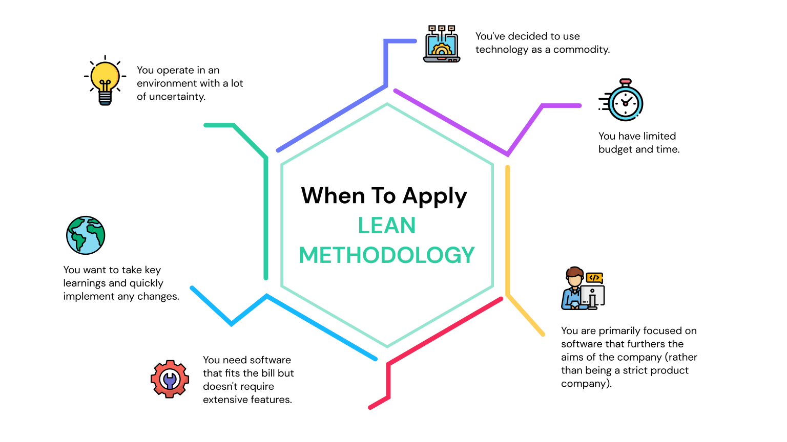 Software Development Team Structure For Startup [Best Approaches Turnkey]