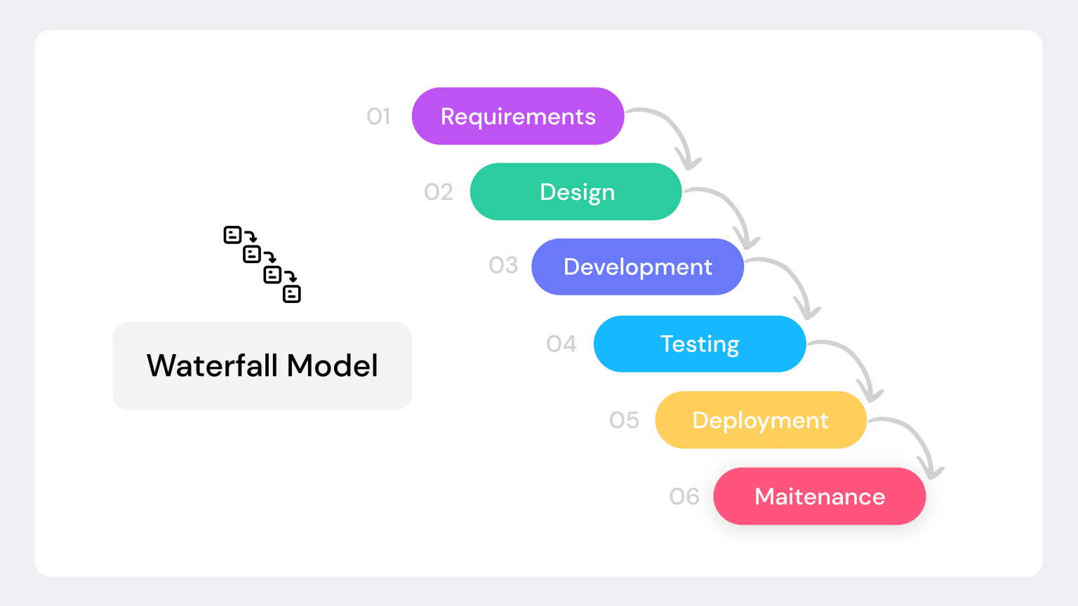 Software Development Team Structure For Startup [Best Approaches Turnkey]