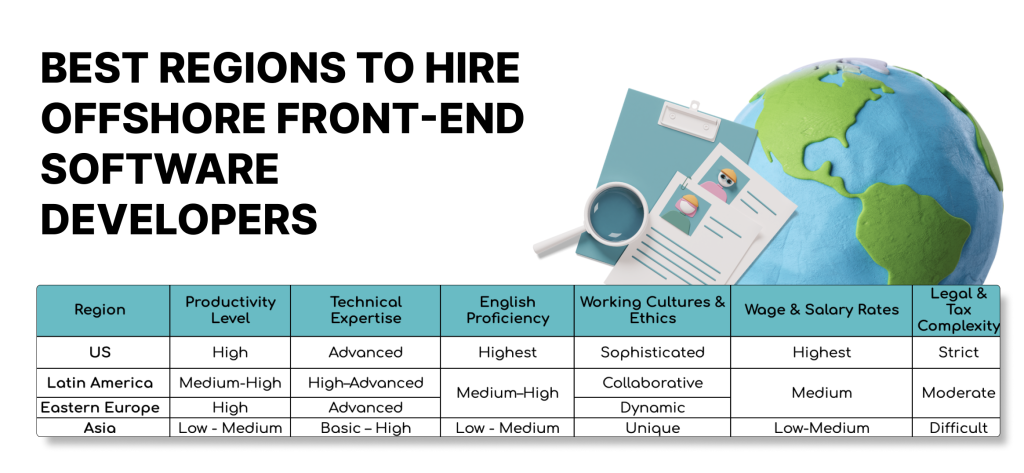 How to Hire a Front-End Developer at a Startup: A Complete Guide