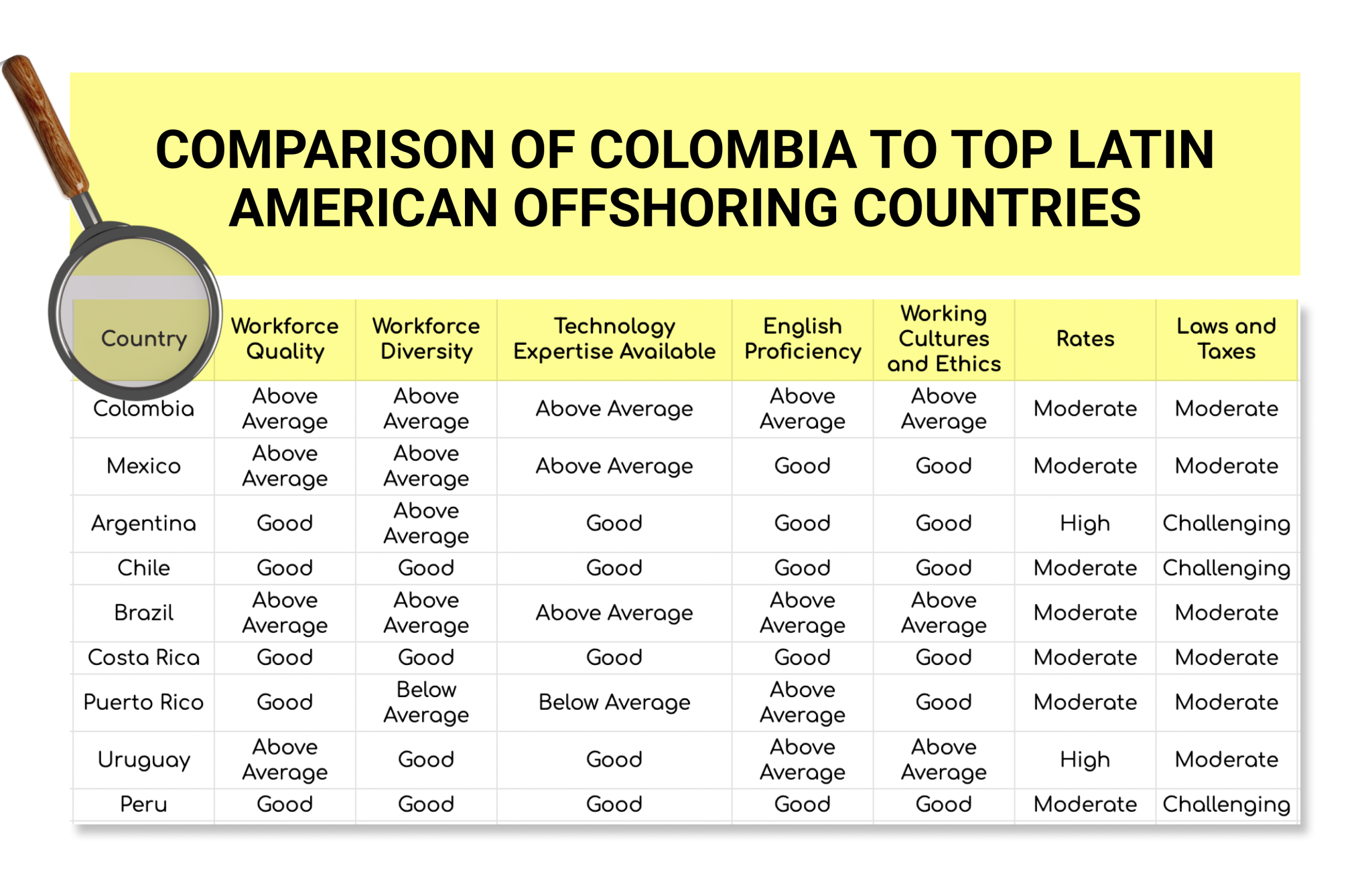 Nearshore Software Development to Colombia [2025] - TurnKey