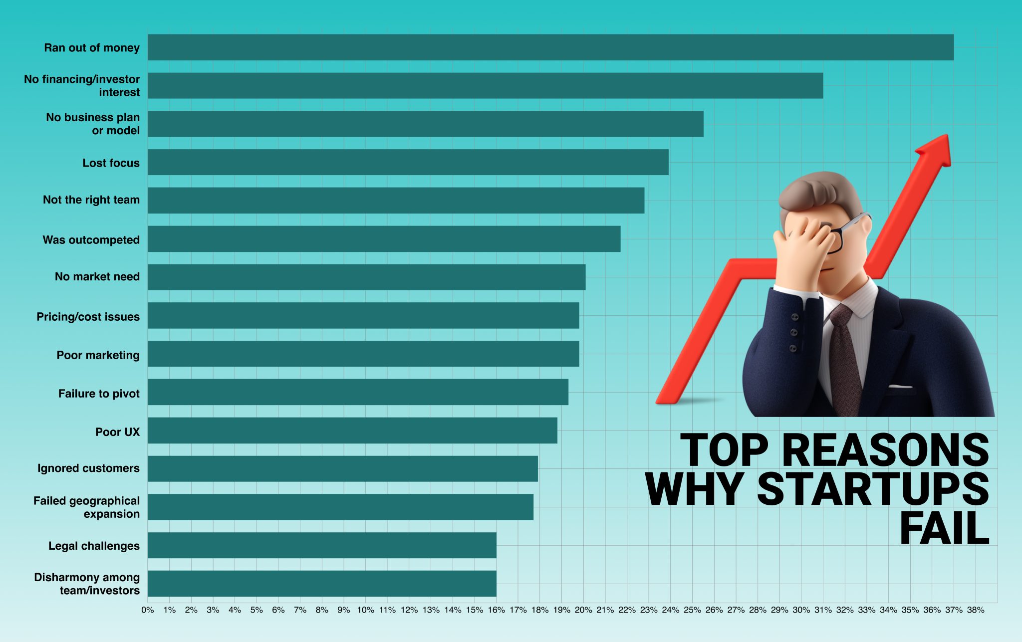 Top Reasons Why Startups Fail (And How to Avoid Them)