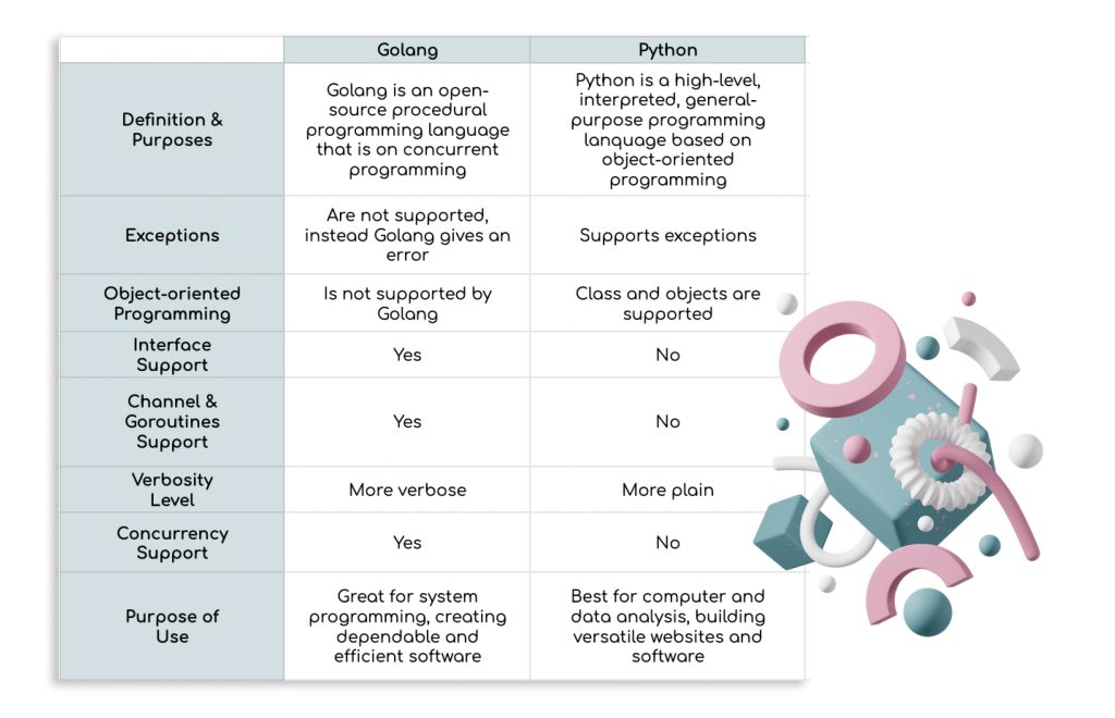 Which AI Programming Languages Are Best for Startups And Tech Companies?