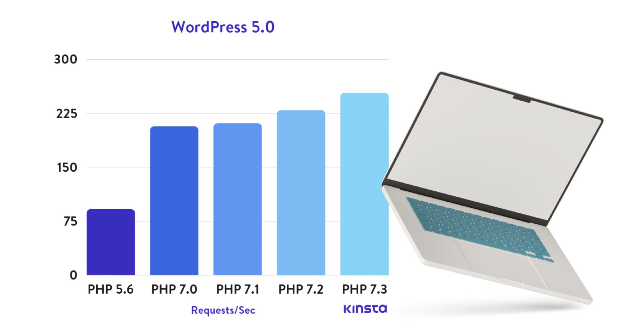 Is PHP Dead? No! At Least Not According to PHP Usage Statistics