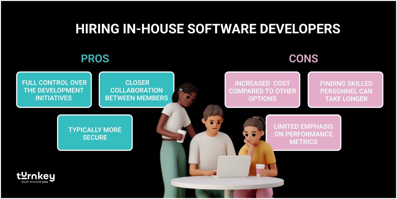 Toptal Alternative: How Can You Hire Software Developers
