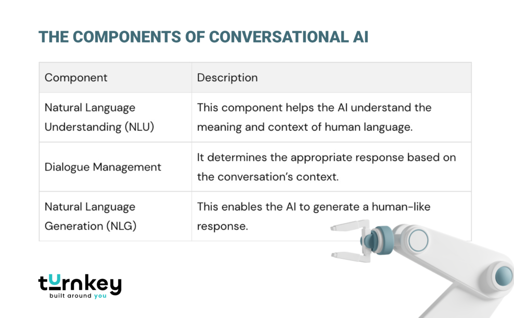 Conversational AI Models: Unveiling the What, How, and Development ...