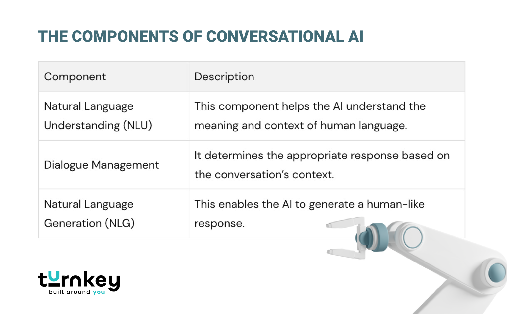 Conversational AI Models: Unveiling the What, How, and Development ...