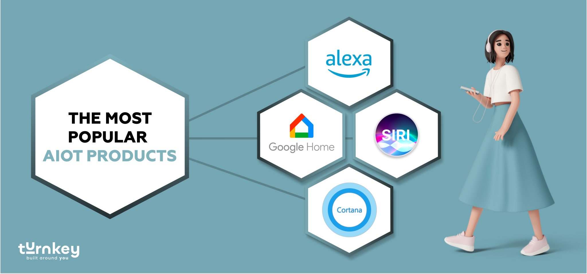 Artificial Intelligence of Things: Use Cases, Benefits, and Tendencies ...