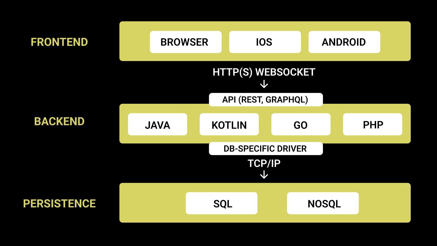 Web Development Frameworks for Startups: The Most Popular Options to Consider