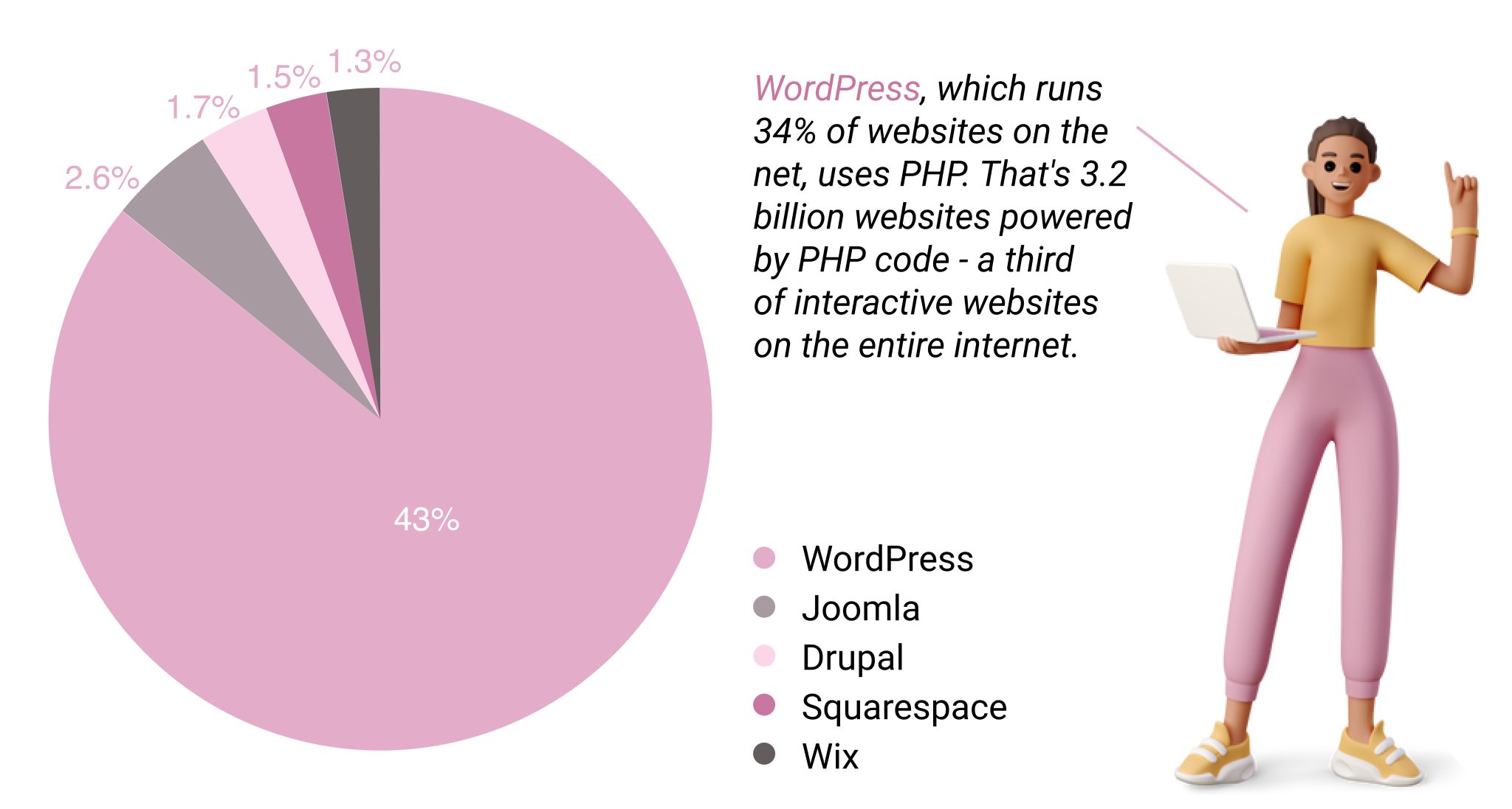 Is PHP Dead? No! At Least Not According to PHP Usage Statistics