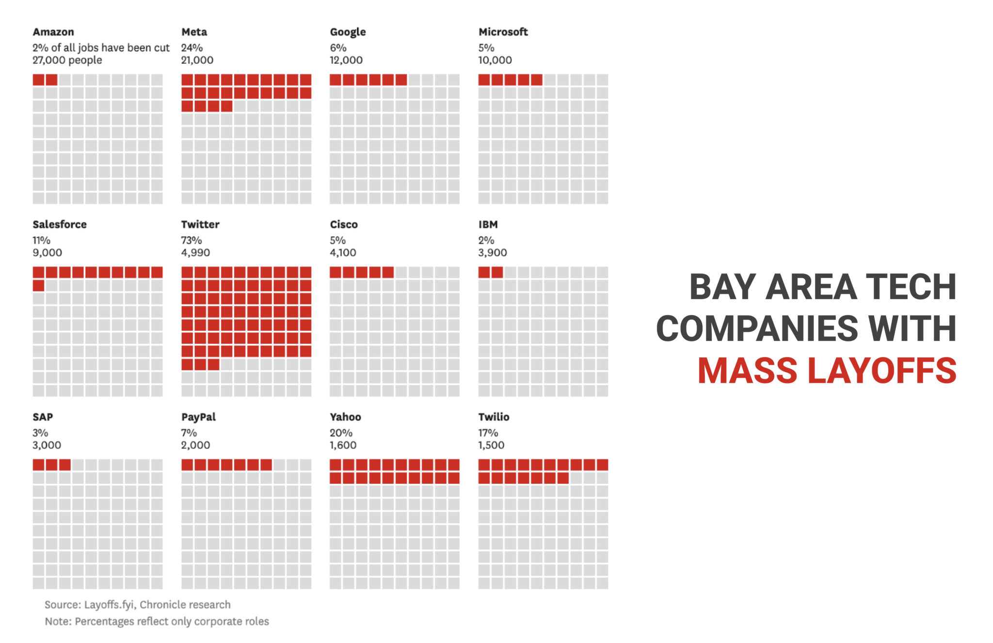 Massive Tech Layoffs Period in Silicon Valley [Turnkey Overview 2022-2023]