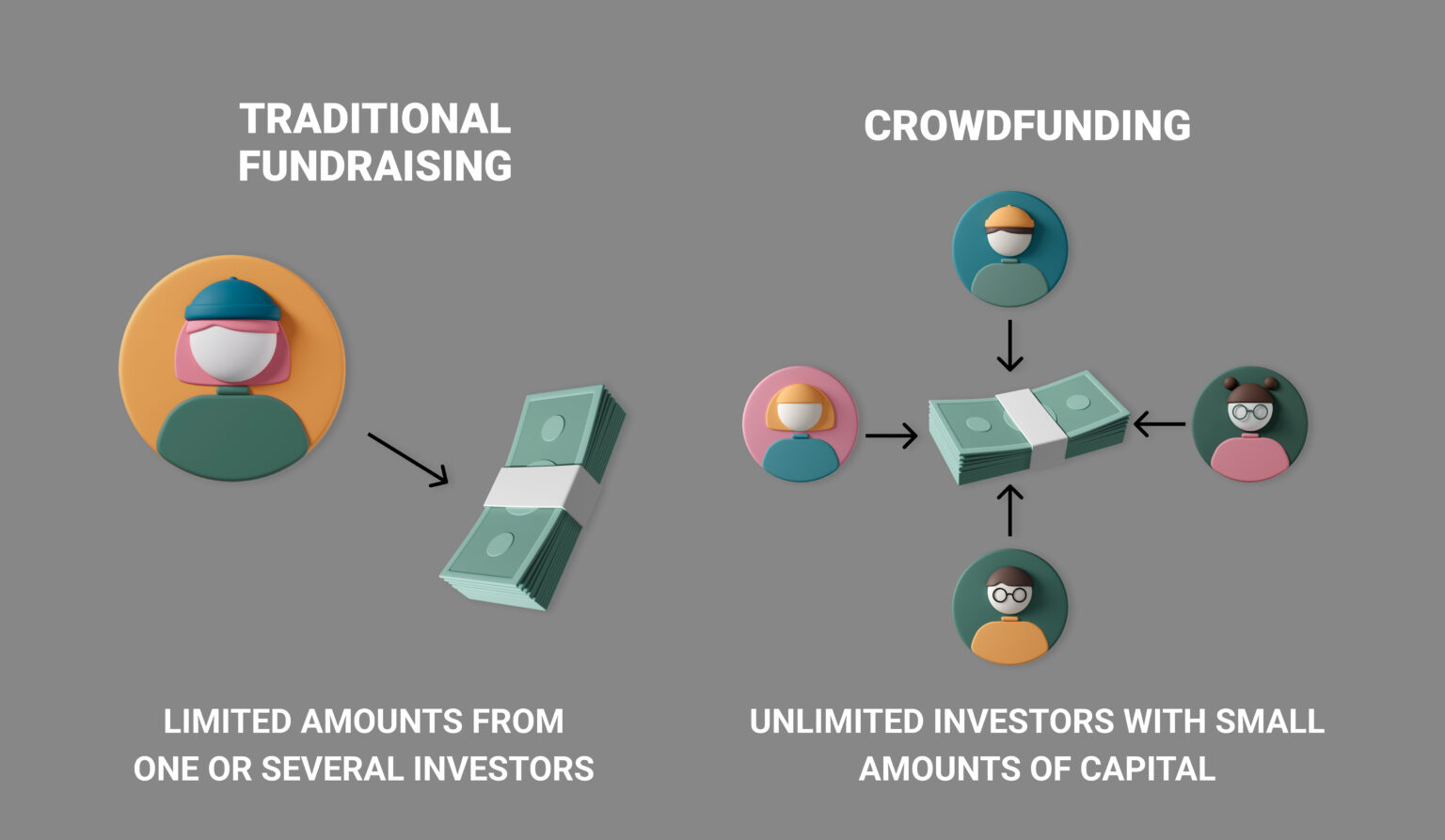 Top 8 Tech Start up Funding Options