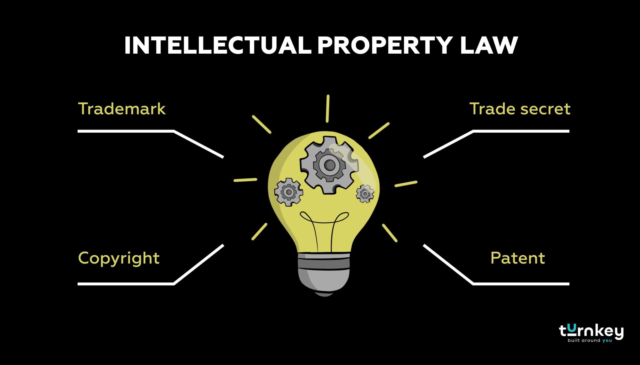 How to Protect Your Intellectual Property in Offshore Development ...