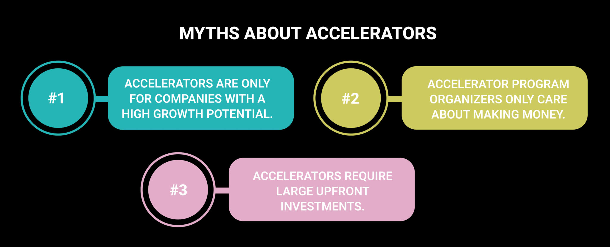 Best Startup Accelerators: The Concise Guide by TurnKey
