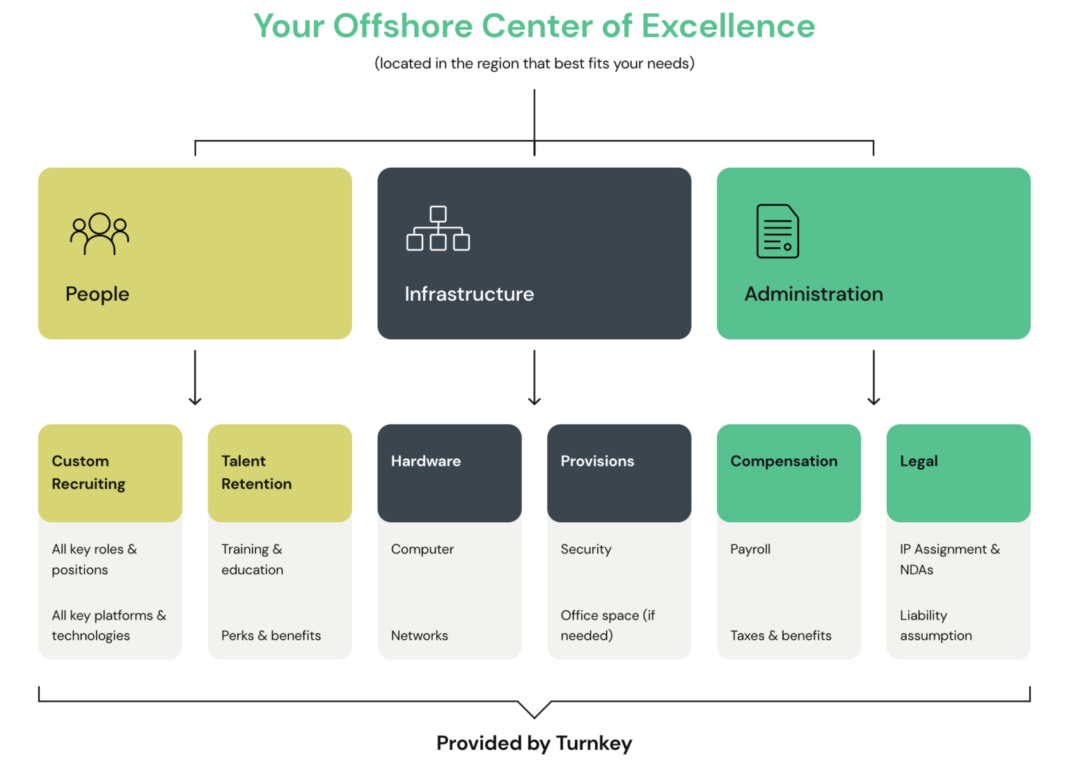 What is a Center of Excellence in Software Development