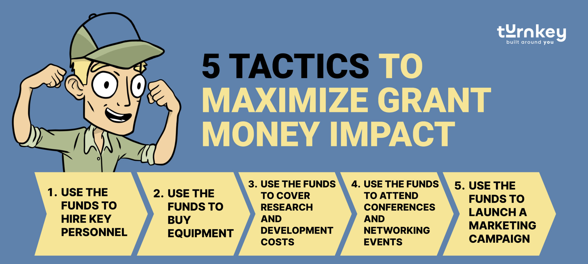 Top 8 Tech Start up Funding Options