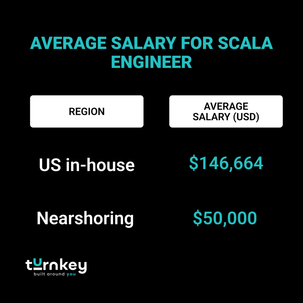 Scala Developers A Comprehensive Guide To Hiring Turnkey