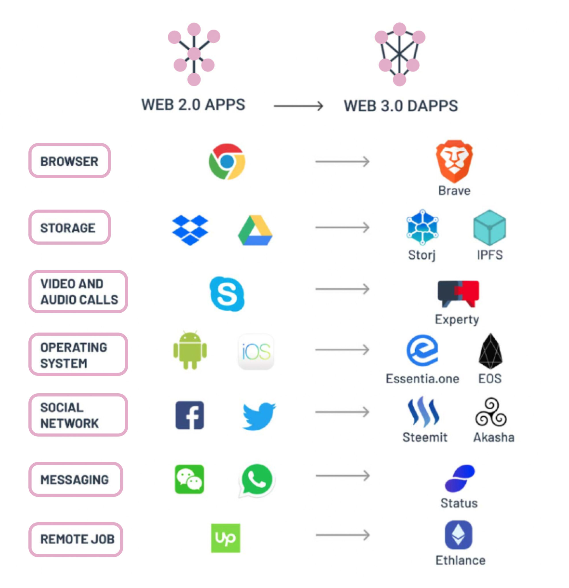 Difference Between Web 1.0, Web 2.0, and Web 3.0 | TurnKey Staffing