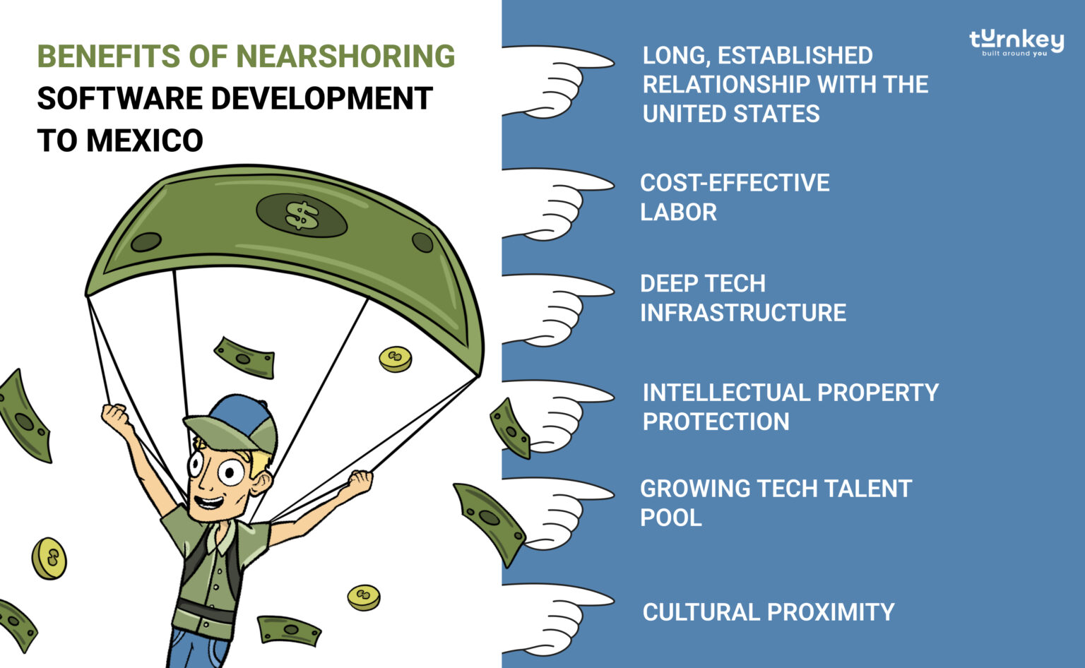 Nearshore Software Development in Mexico: The Complete Guide | TurnKey