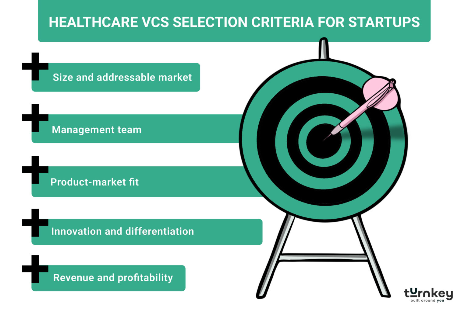The Future of Healthcare VC Investment | TurnKey Tech Staffing