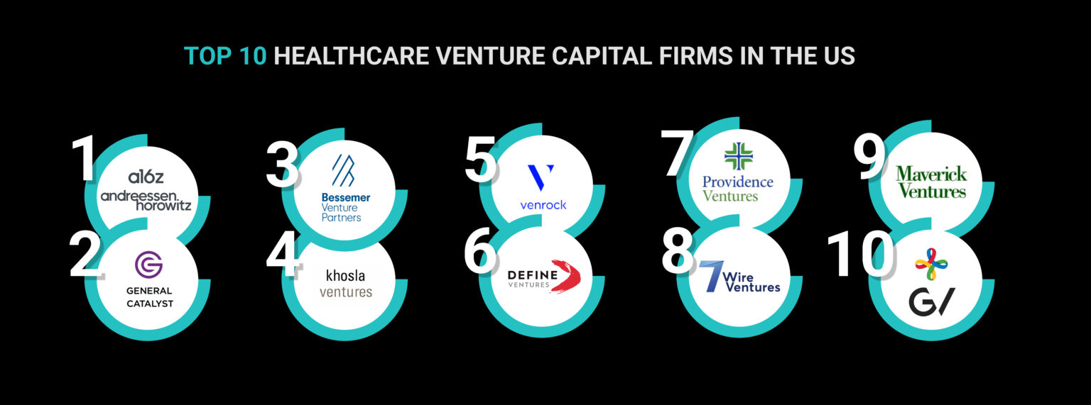 The Future of Healthcare VC Investment | TurnKey Tech Staffing