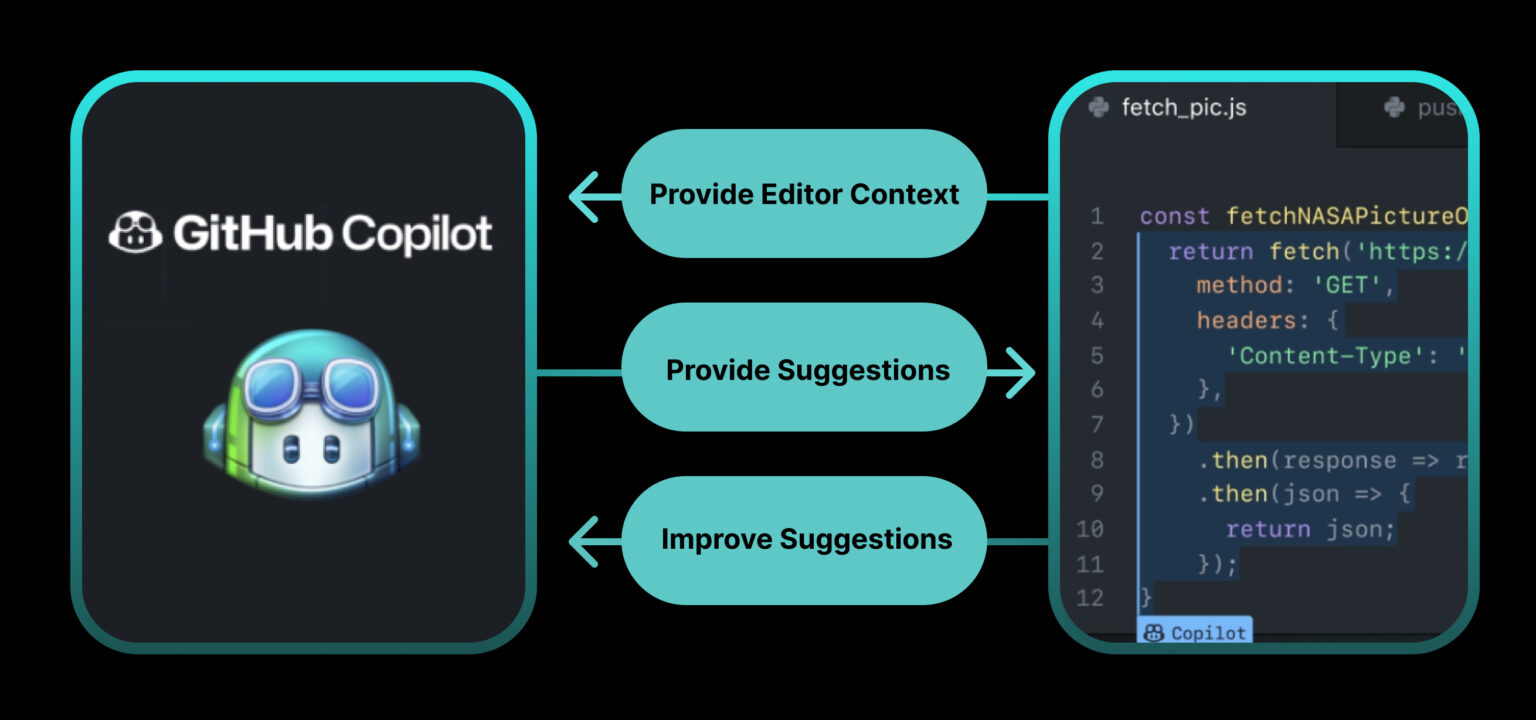 Unleashing the Power of GitHub Copilot: Revolutionizing the Way Developers Code