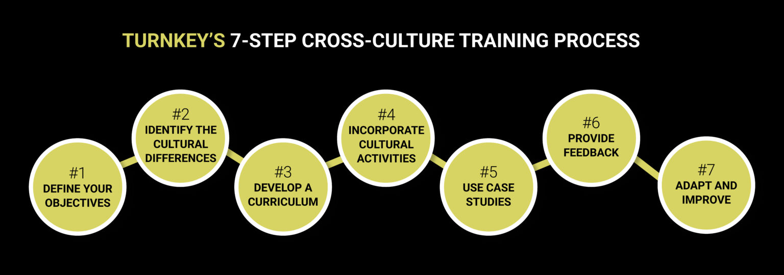 How to Train Offshore Teams to Understand Your Business Culture