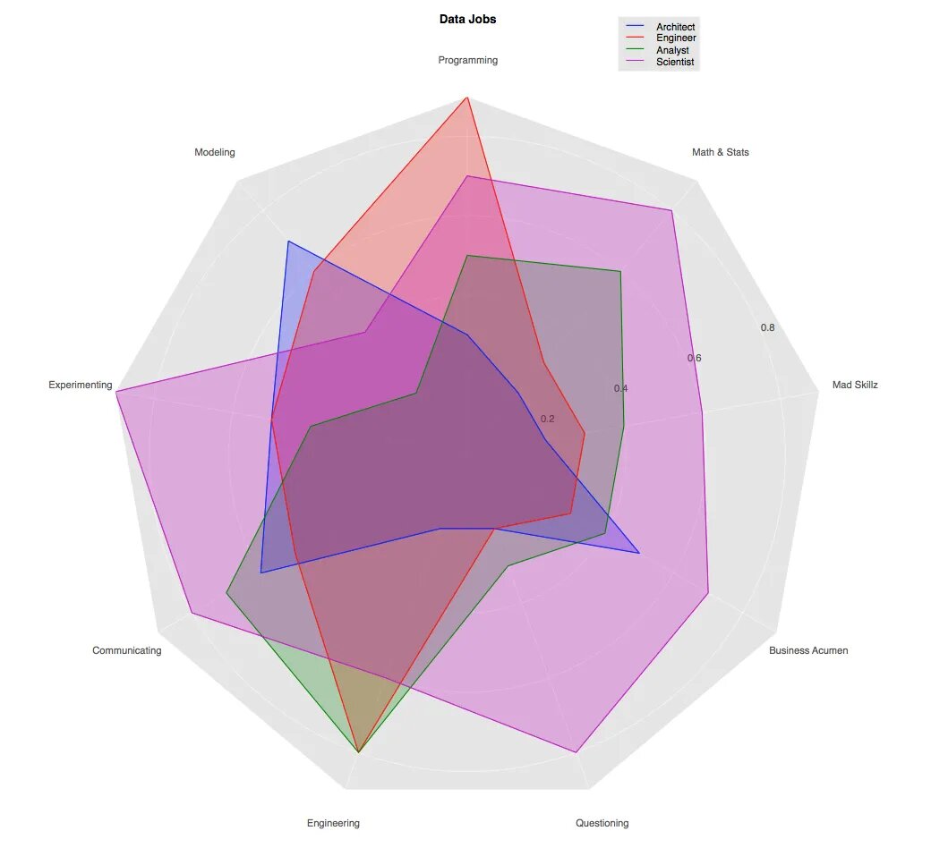 A Simple Breakdown of Machine Learning vs. Deep Learning | TurnKey