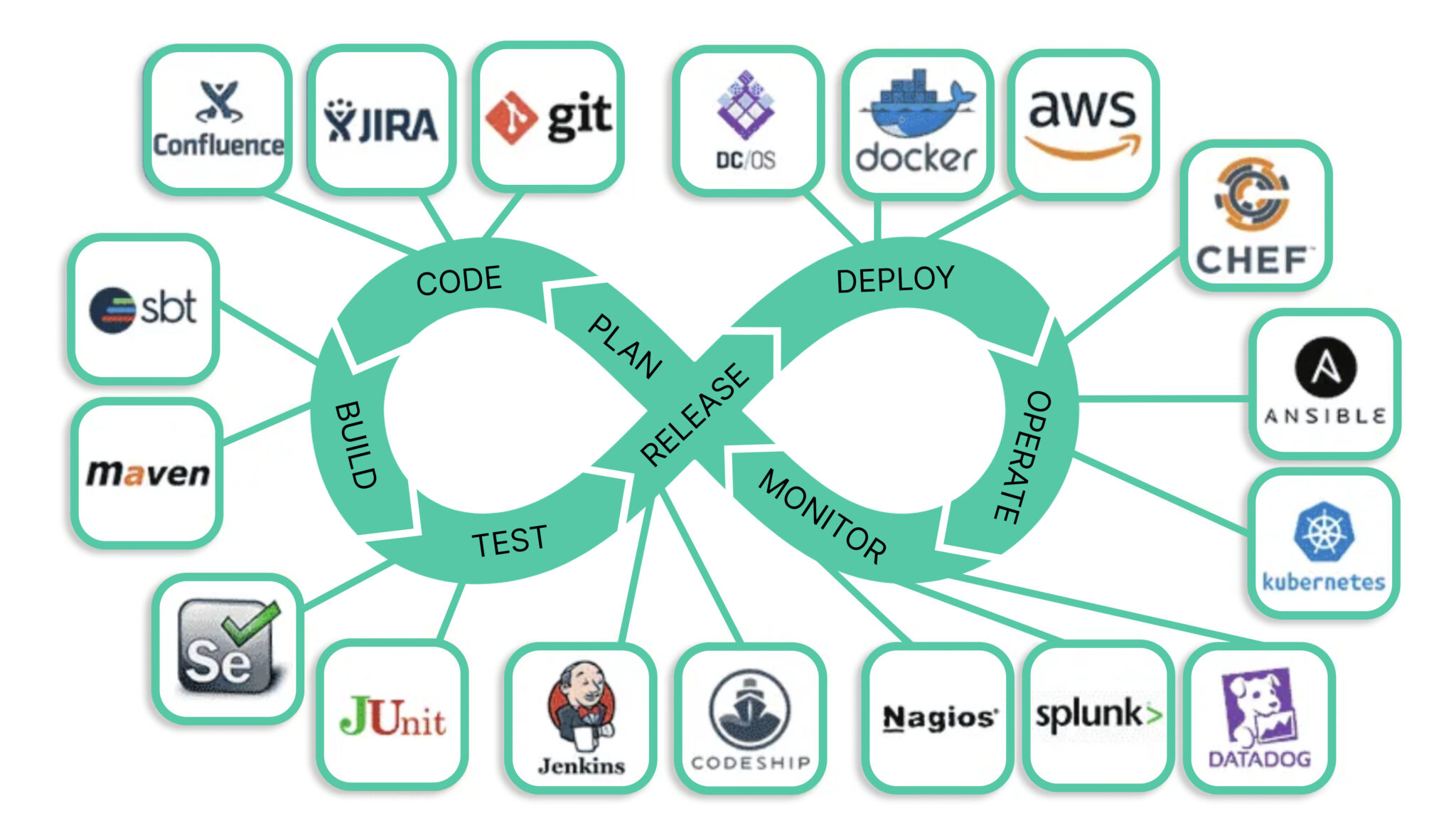 Best CI/CD Tools for DevOps | TurnKey Staffing