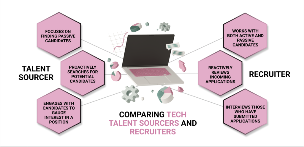 What is a Talent Sourcer? Tech Talent Sourcer vs. Recruiter - TurnKey