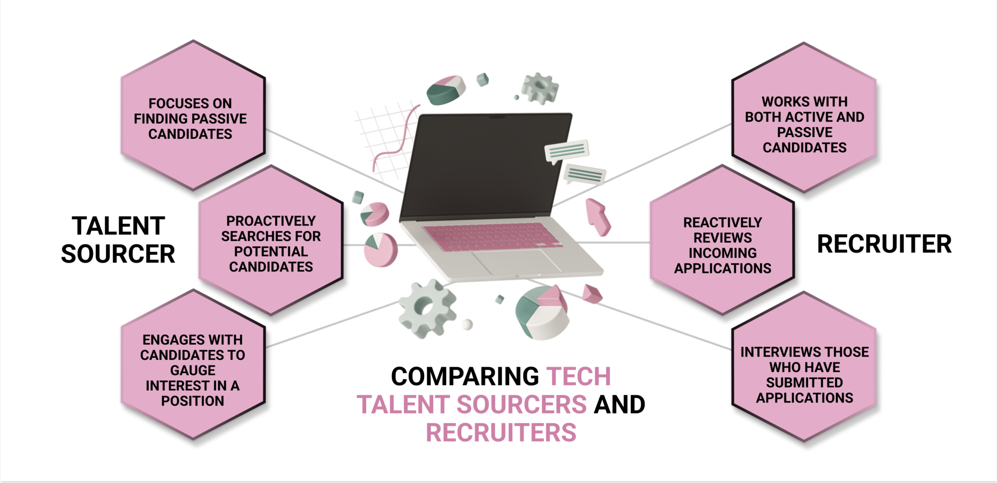 What is a Talent Sourcer? Tech Talent Sourcer vs. Recruiter - TurnKey