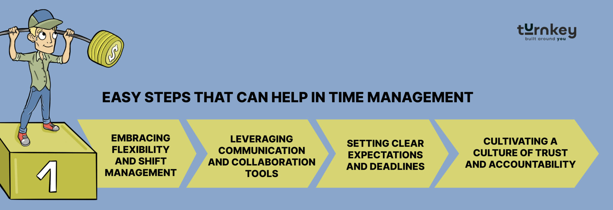 Managing Time Zone Differences for Seamless Software Offshoring