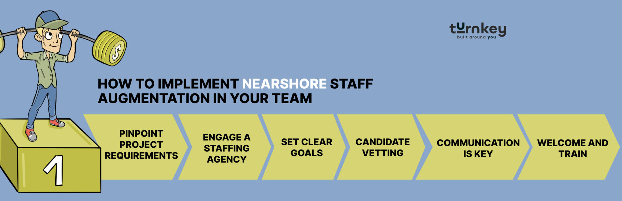 Nearshore Staff Augmentation Explained: What You Need to Know | TurnKey
