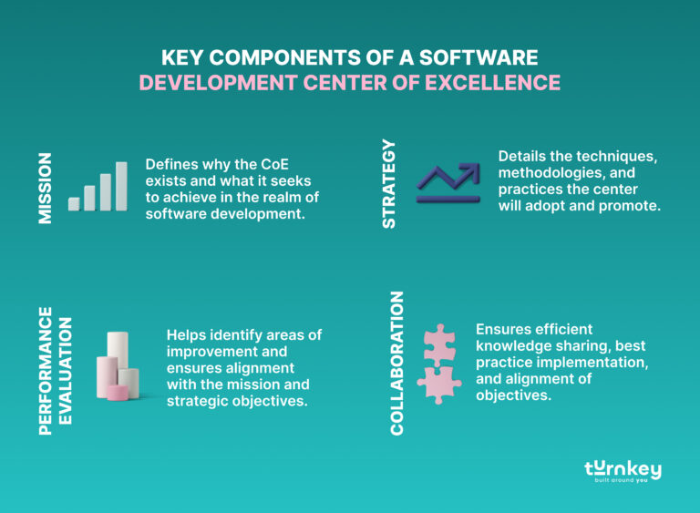 How to Build a Software Center of Excellence? | TurnKey Staffing