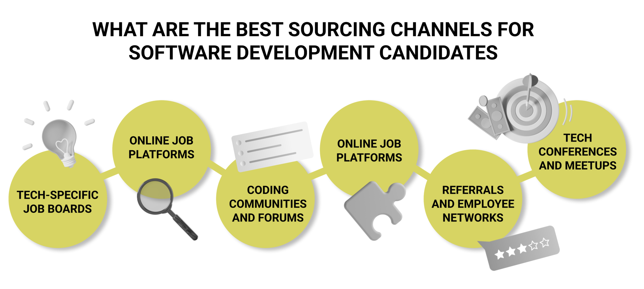 Efficient Technical Recruiting: How to Attract Top Tech Talent in 2023