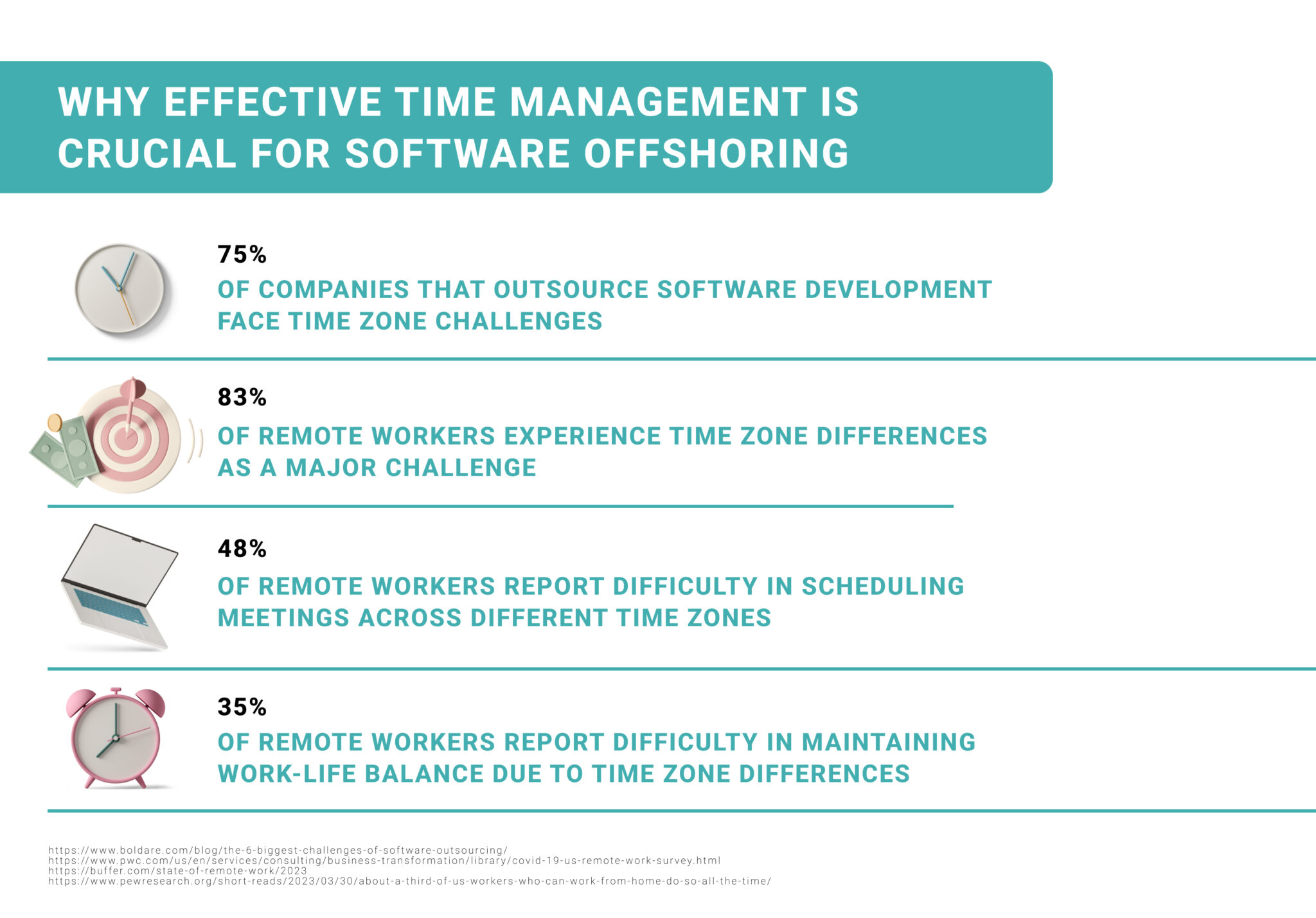 Managing Time Zone Differences for Seamless Software Offshoring