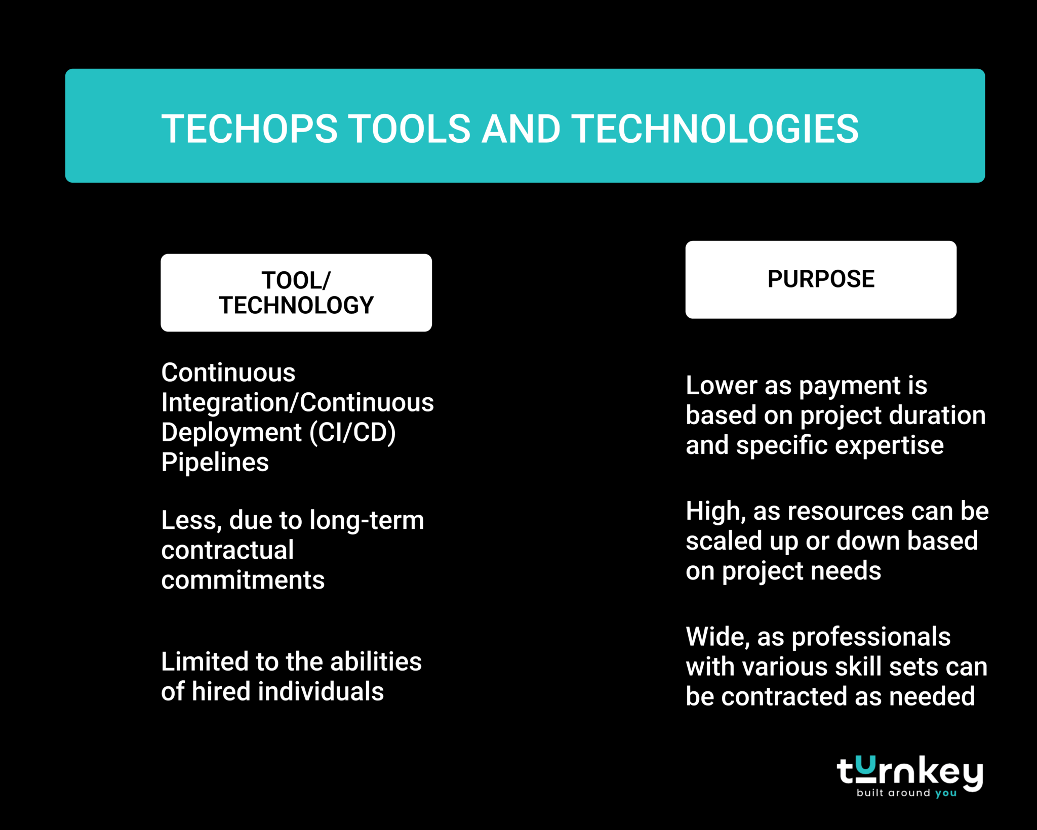 What Is TechOps: Your Full Guide to Understanding - TurnKey