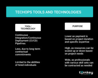What Is TechOps: Your Full Guide to Understanding - TurnKey