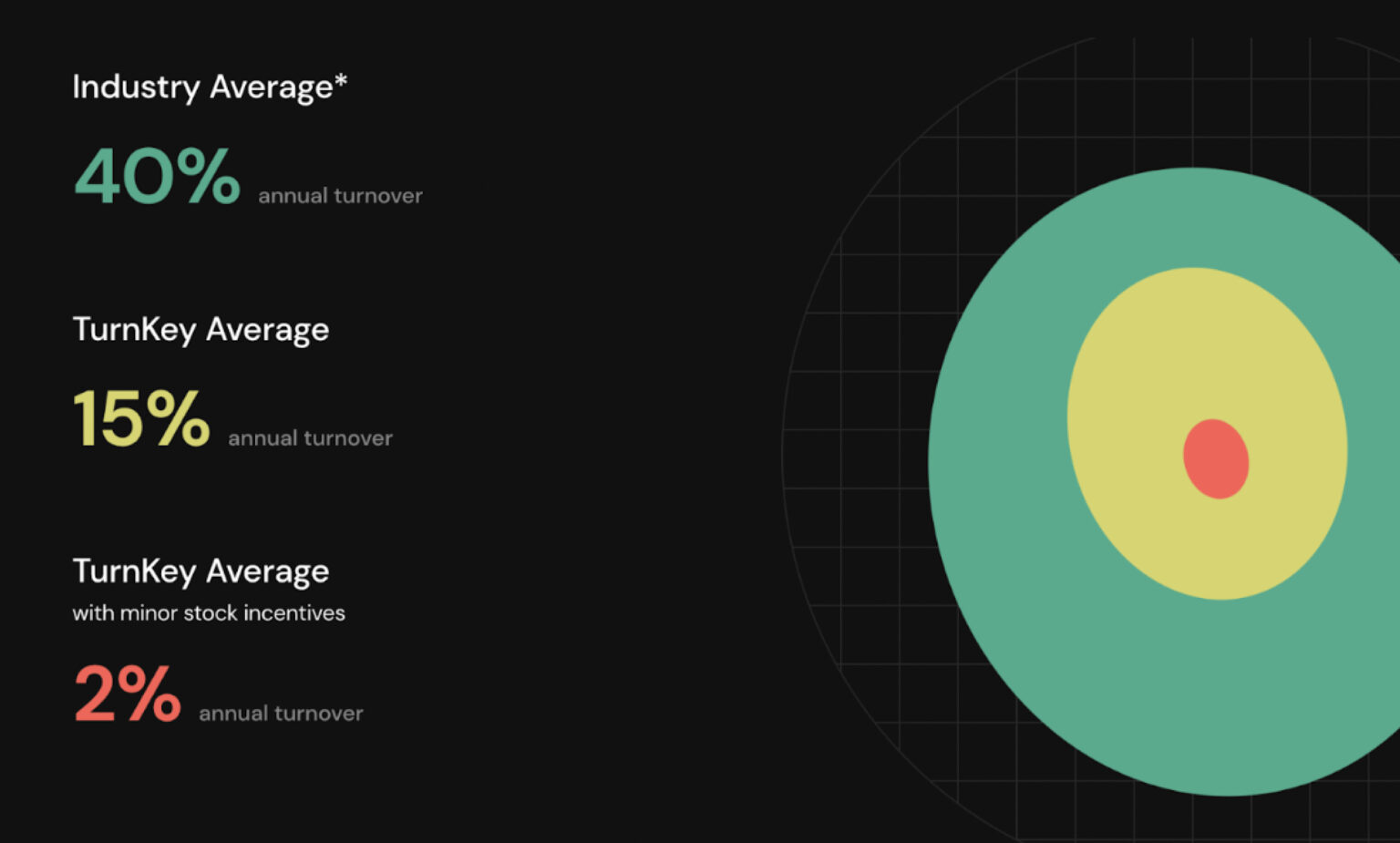 Why Do Some Offshore Firms Trick You with Developers' Seniority? - TurnKey