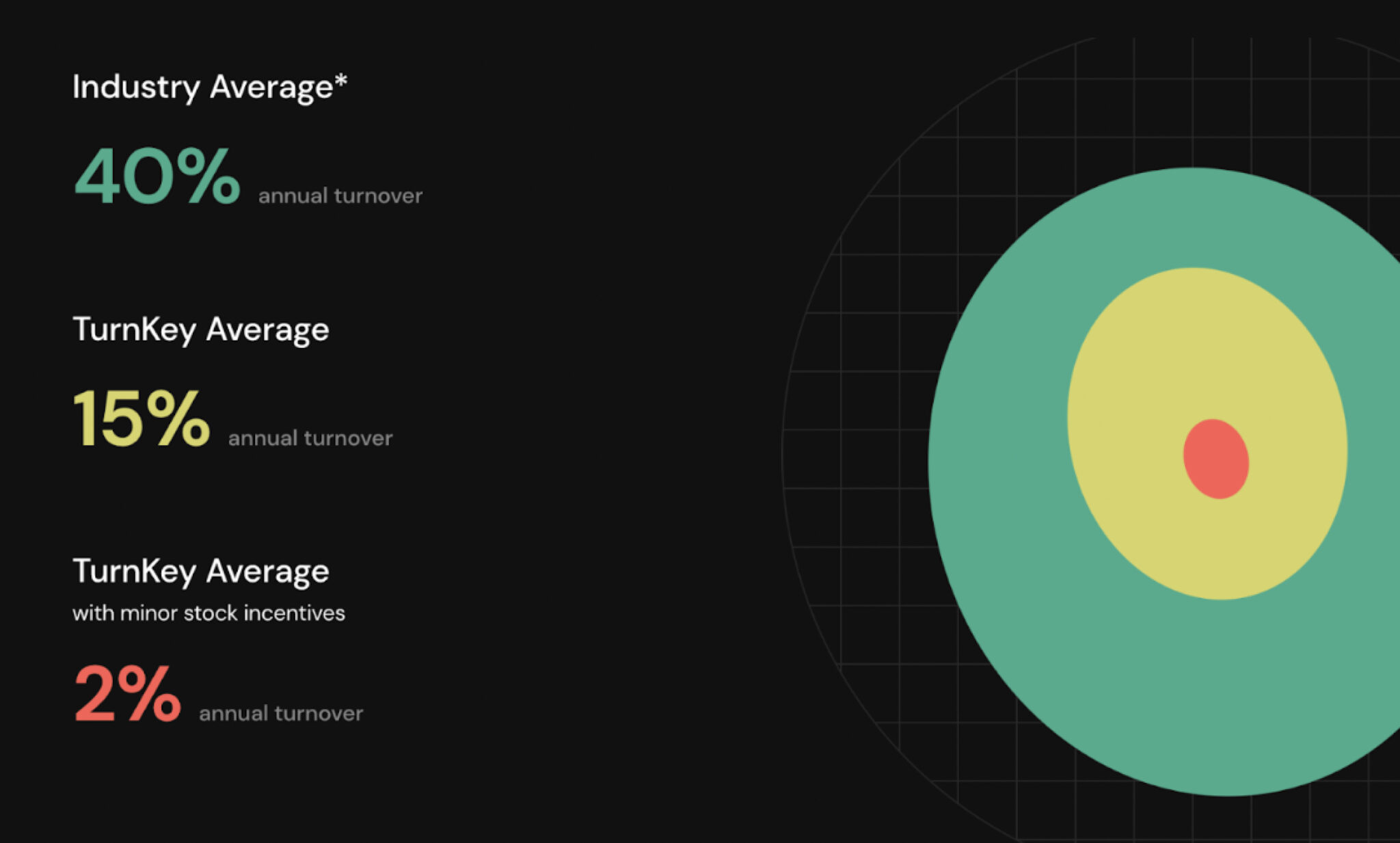 Why is Developers' Retention Important to Building Great Software - TurnKey