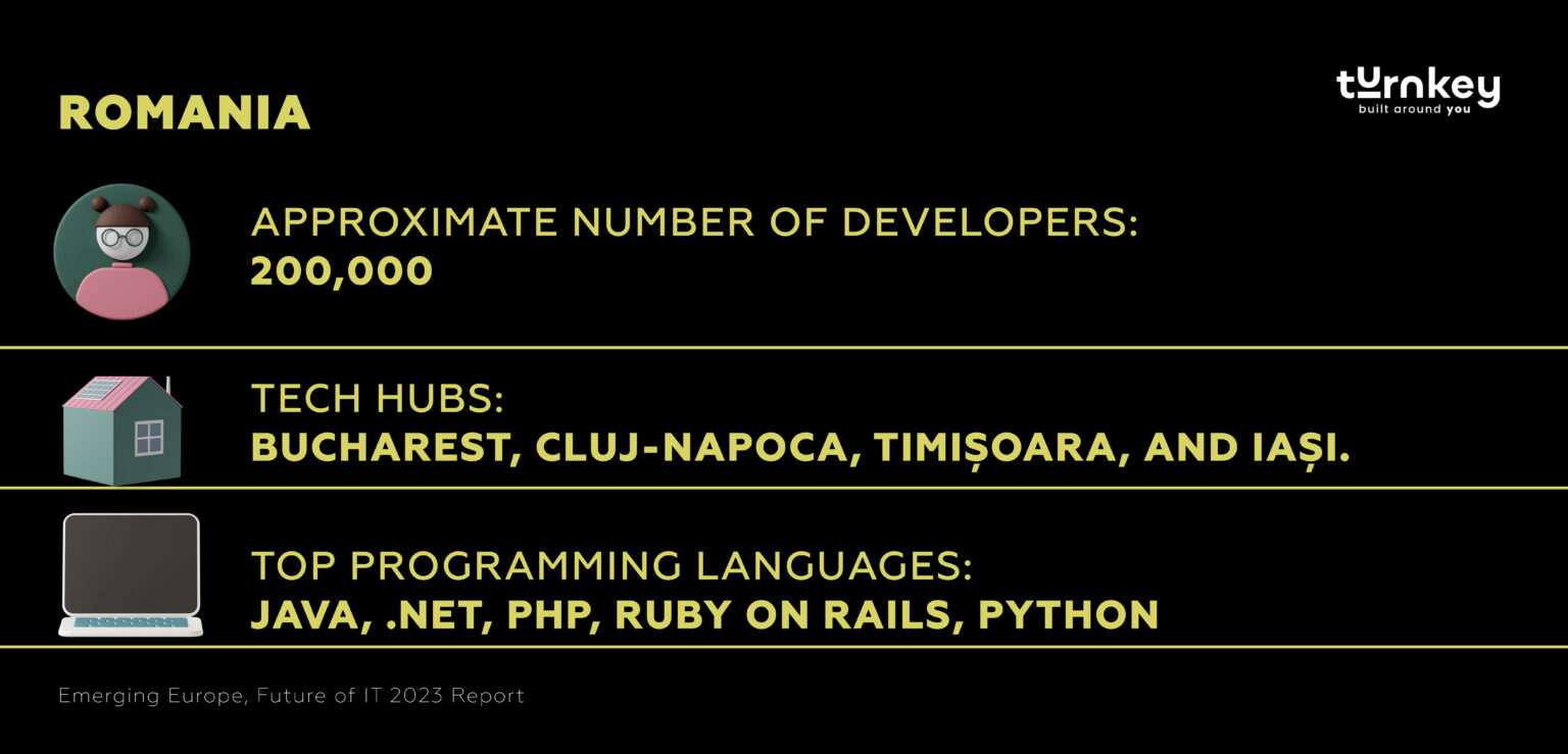 Guide to Hiring Developers in Romania - TurnKey